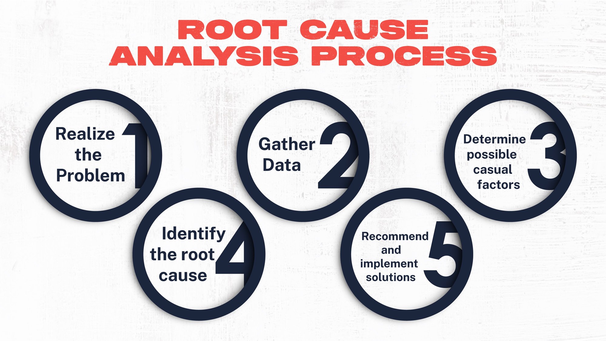 Identifying Defects How Root Cause Analysis Will Save Manufacturing Identifying Defects How Root Cause Analysis Will Save Manufacturing